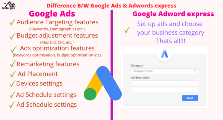 Google AdWords Express Exposed: 5 Strong Reasons Why You Should Avoid ...
