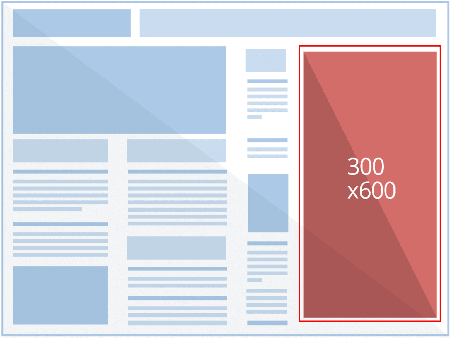 Top Performing Banner Ad Sizes In 2022: Guide And Tips