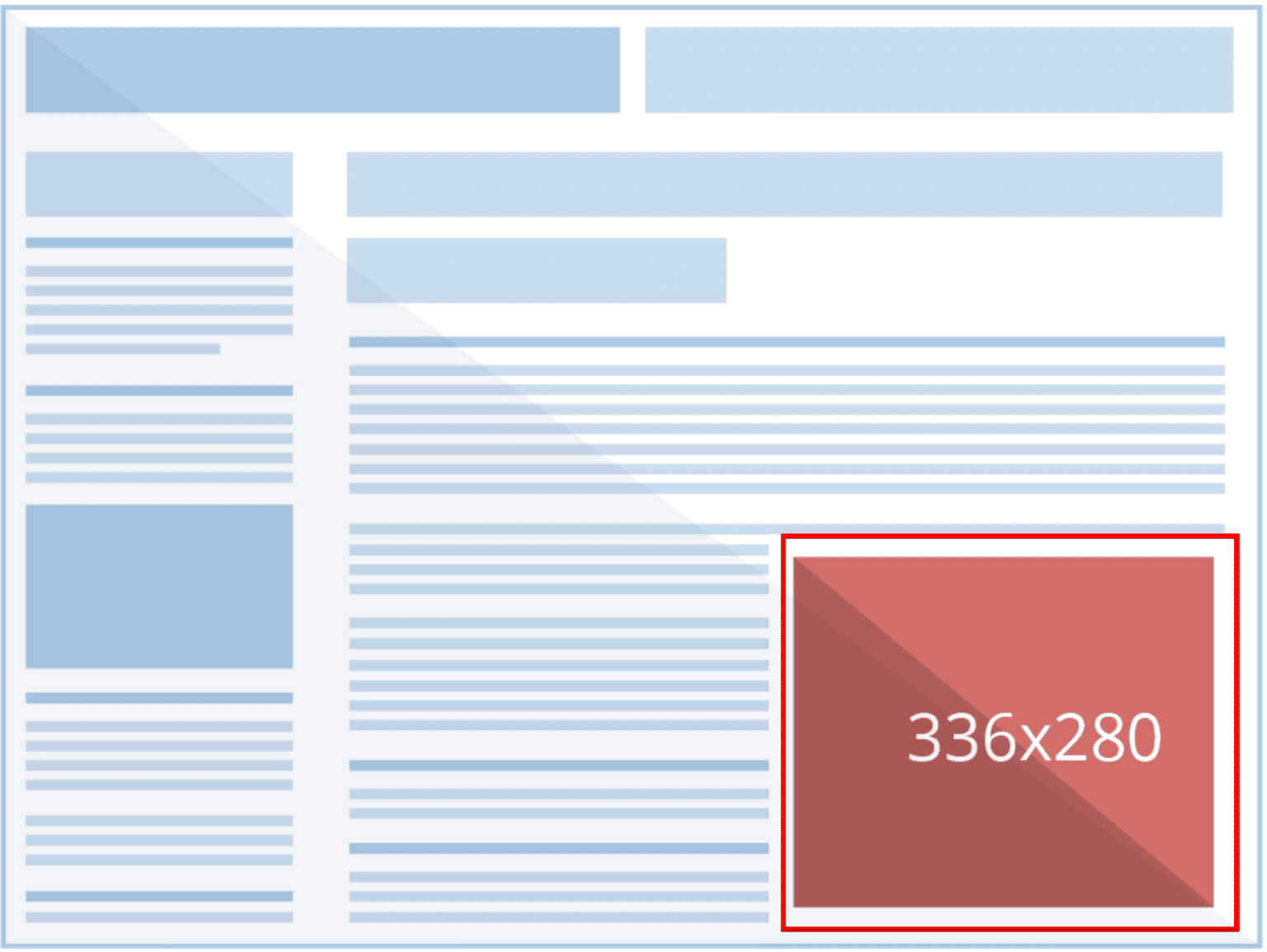 Top Performing Banner Ad Sizes In 2022: Guide And Tips